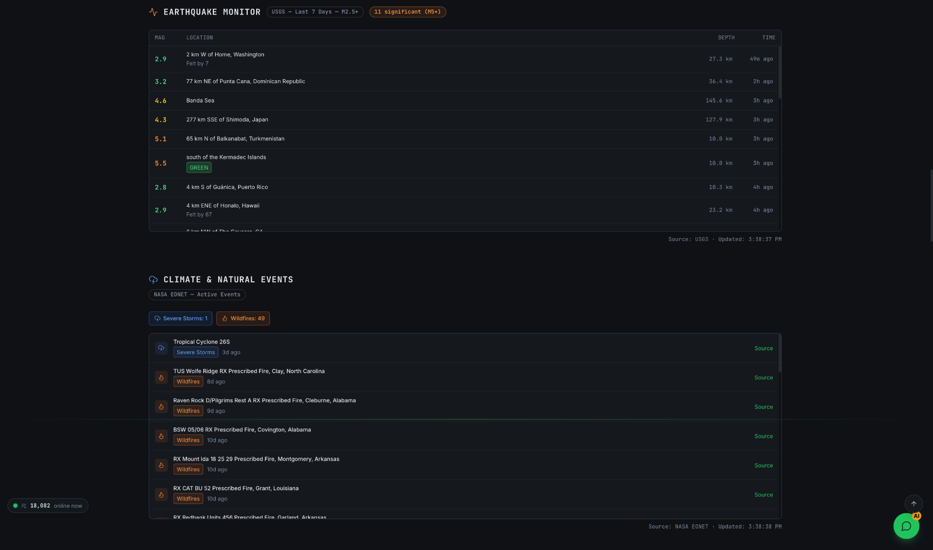 Global Conflict Monitor