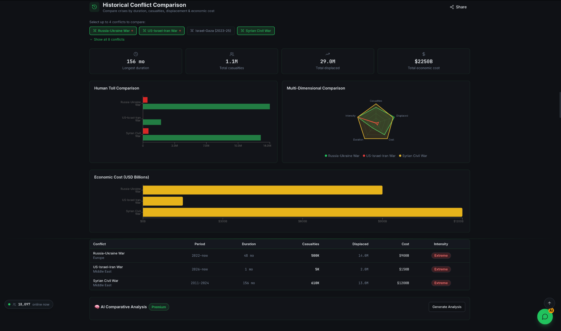 Global Conflict Monitor