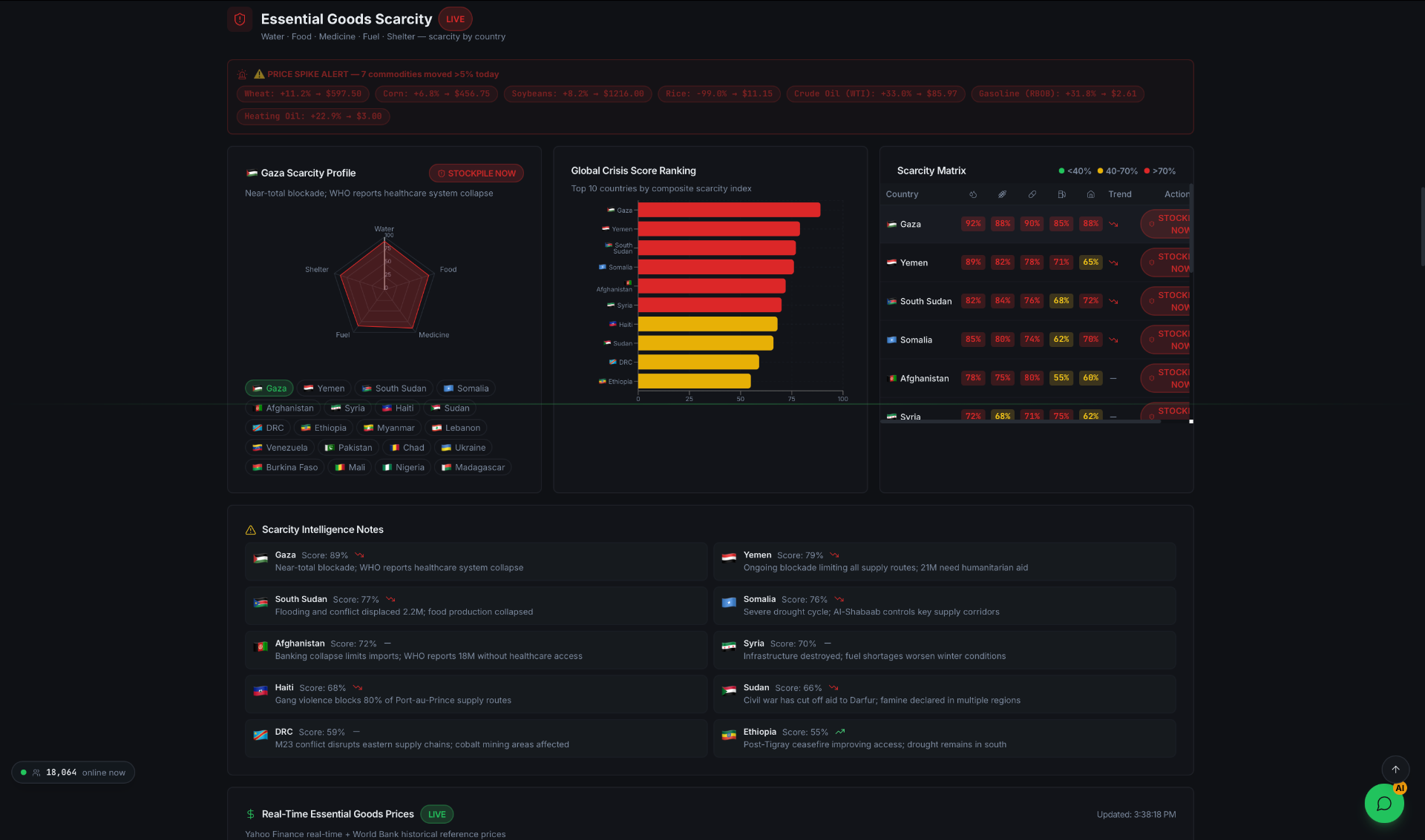 Global Conflict Monitor
