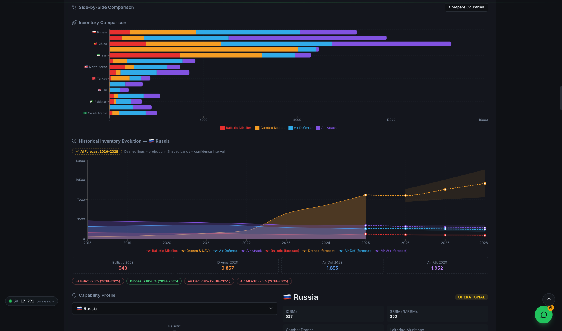 Global Conflict Monitor